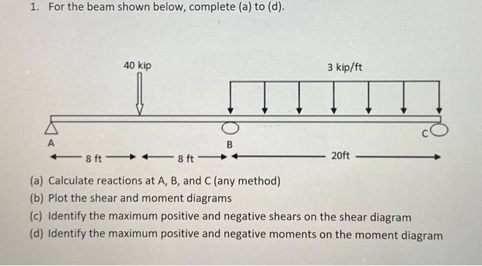 Solved 1. For the beam shown below, complete (a) to (d). (a) | Chegg.com