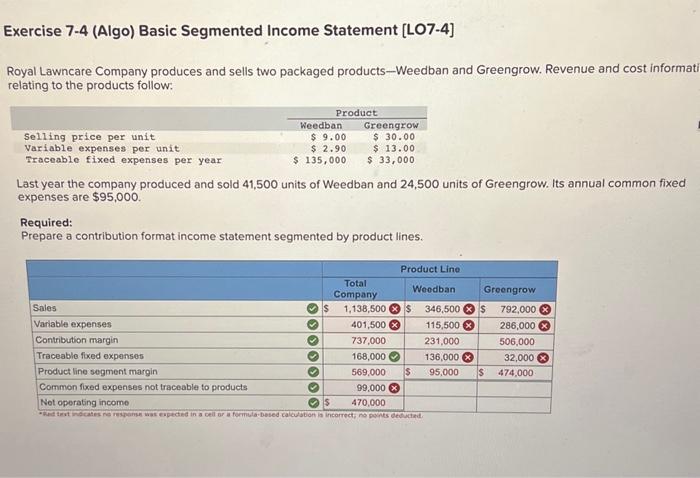 Solved Exercise 7-4 (Algo) Basic Segmented Income Statement | Chegg.com