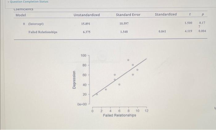 Solved Correlation-Regression Final Exam, Applied Question H | Chegg.com