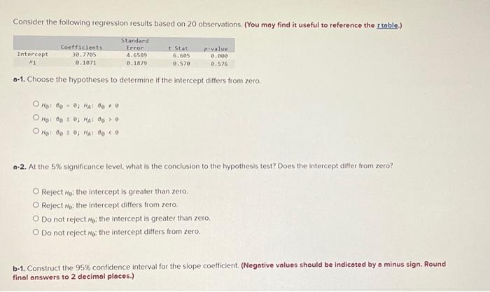 Consider the following regression results based on 20 | Chegg.com