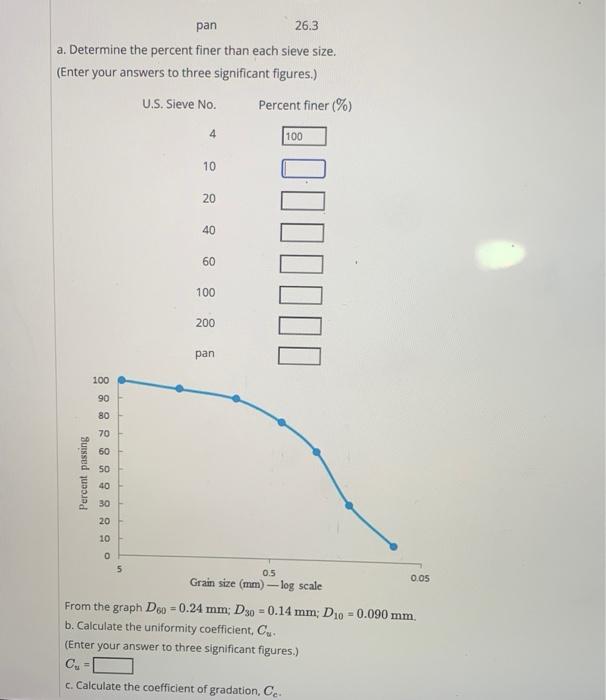 Solved The following are the results of a sieve analysis: a. | Chegg.com