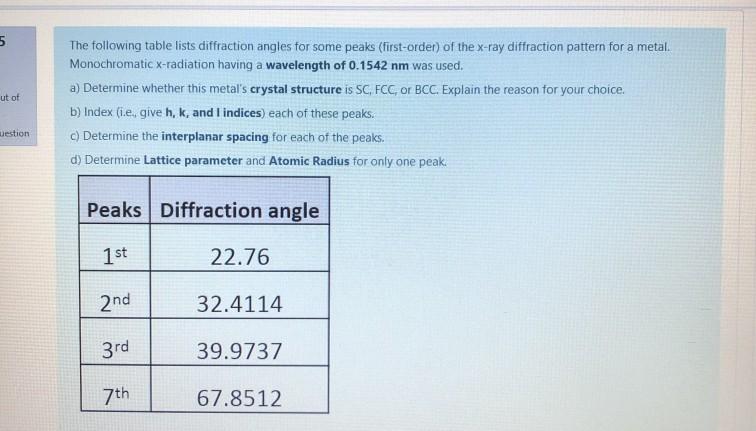 Solved 5 Ut Of The Following Table Lists Diffraction Angles
