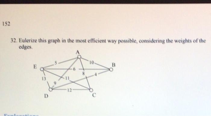 Solved 152 32. Eulerize this graph in the most efficient way | Chegg.com