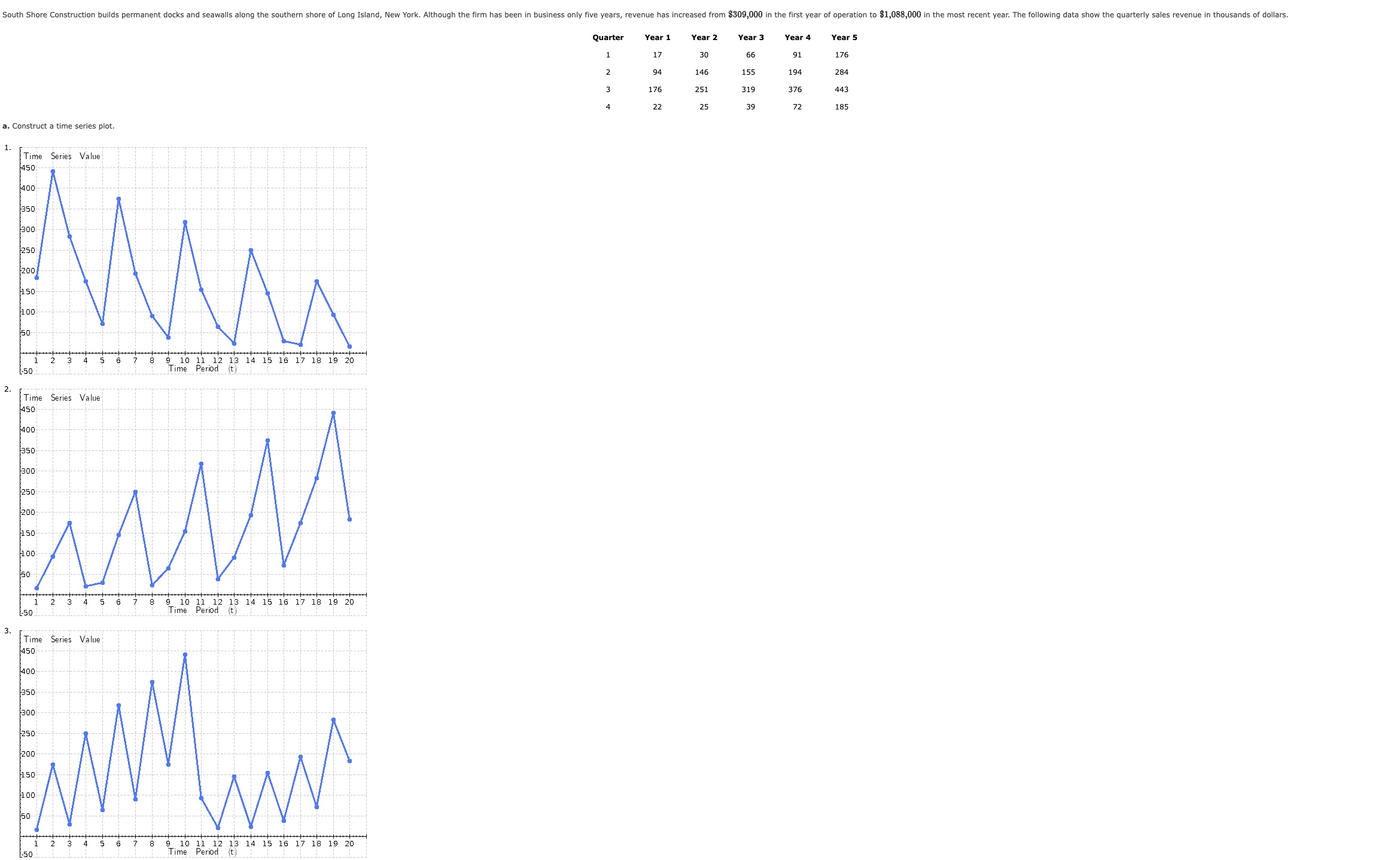 Solved =\table[[Quarter,Year 1,Year 2,Year 3,Year 4,Year | Chegg.com