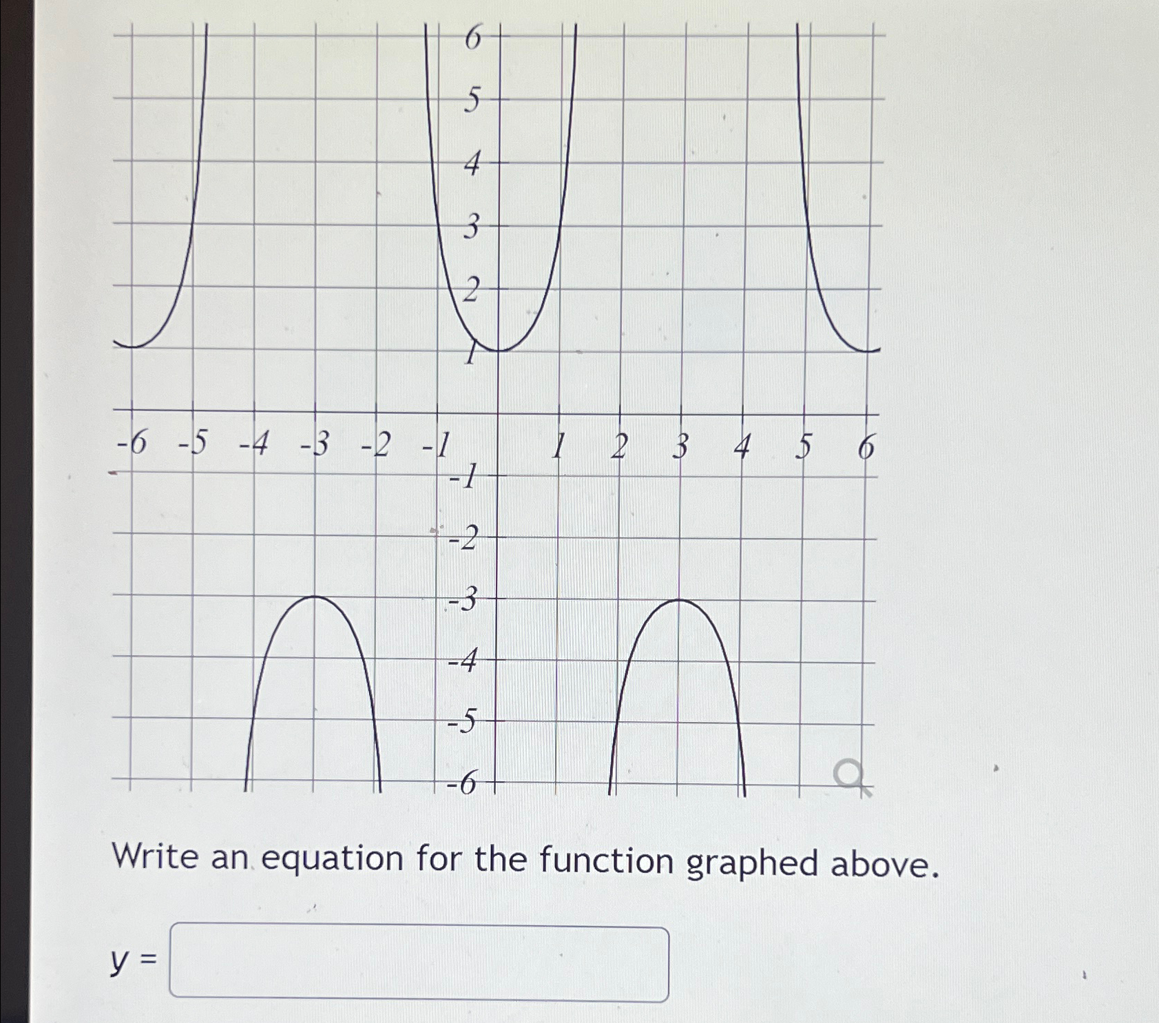 Solved Write an equation for the function graphed above.y= | Chegg.com