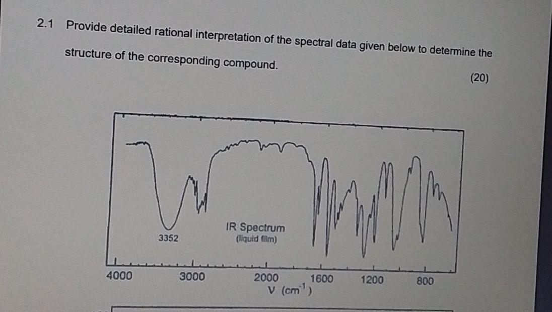 Solved 2.1 Provide detailed rational interpretation of the | Chegg.com