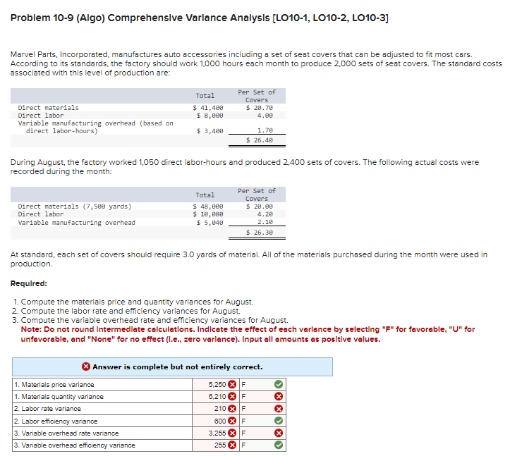 Solved Problem 10-9 (Algo) ﻿Comprehensive Varlance AnalysIs | Chegg.com