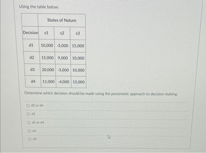 Solved Using the table below: Determine which decision | Chegg.com