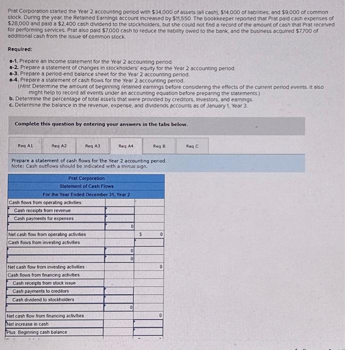 Solved Prat Corporation started the Year 2 accounting period | Chegg.com