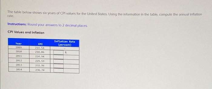 Solved The table below shows six years of CPI values for the | Chegg.com