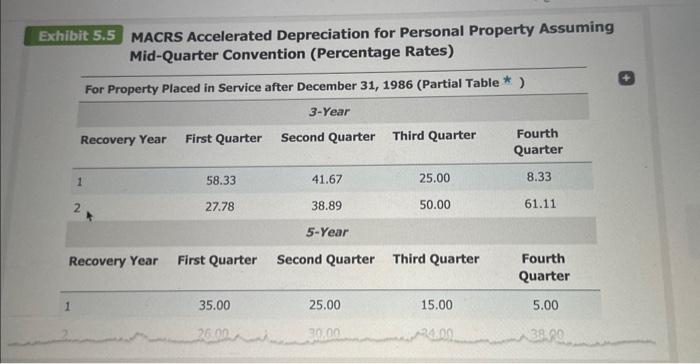 Solved MACRS Accelerated Depreciation for Personal Property | Chegg.com