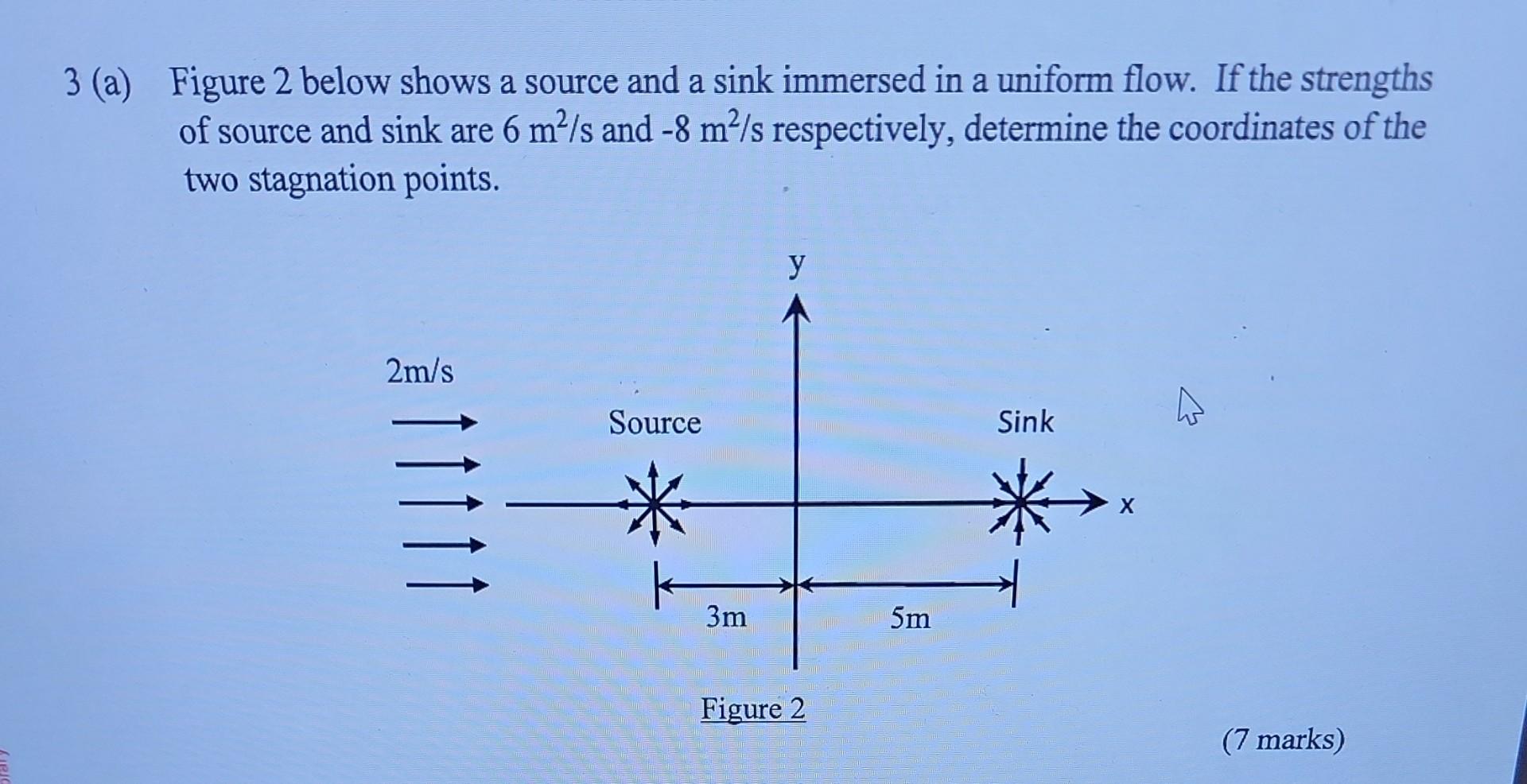 Solved A Figure 2 Below Shows A Source And A Sink Immersed
