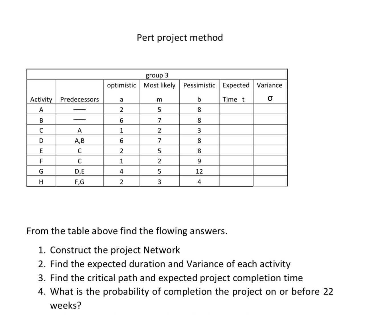Solved ( ﻿I need it in A4 ﻿must A4 ﻿only)Pert project method | Chegg.com