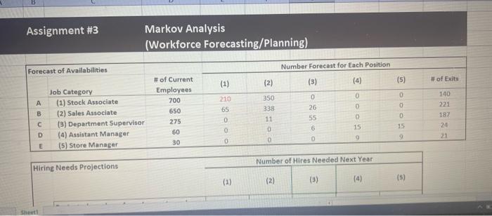 Complete the Markov Analysis Worksheet Assignment #3 | Chegg.com