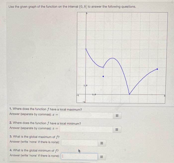Solved Use the given graph of the function on the interval | Chegg.com