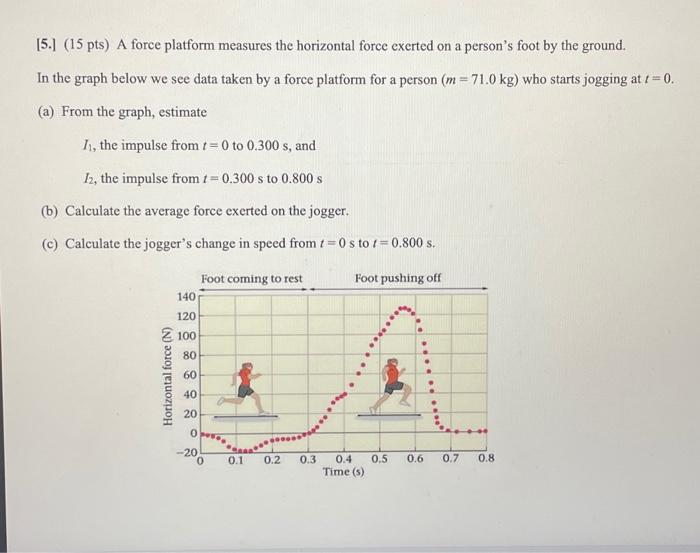 Solved [5.] (15 pts) A force platform measures the | Chegg.com
