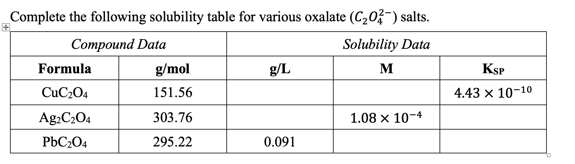 Solved Complete the following solubility table for various | Chegg.com