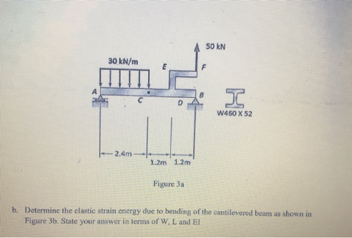 Solved Figure 2 Question 3 a. The rigid bar DEF is welded at | Chegg.com