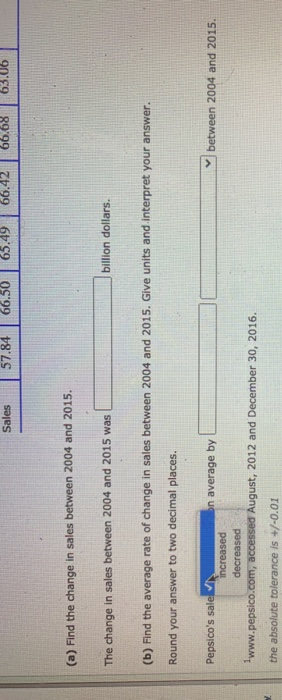 Solved The table below gives sales, in billions of dollars, | Chegg.com