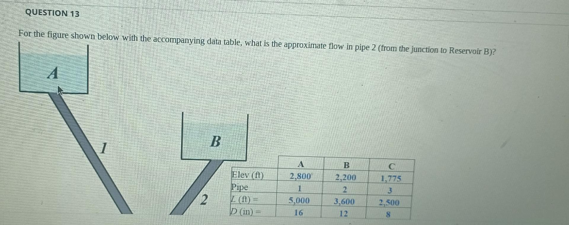 Solved QUESTION 13 For the figure shown below with the | Chegg.com