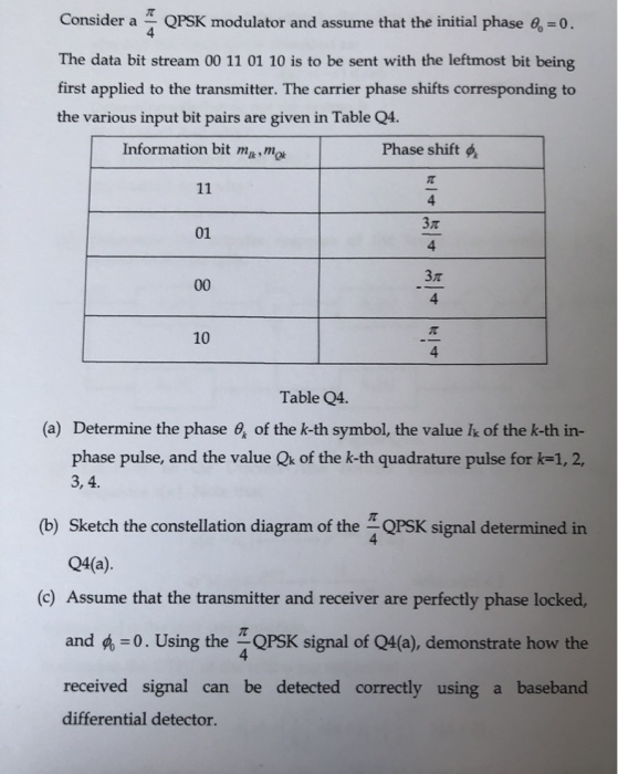 Solved Consider a QPSK modulator and assume that the initial | Chegg.com