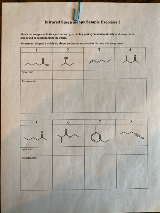 Solved Infrared Spectroscopy Sample Exercises 2 Match the | Chegg.com