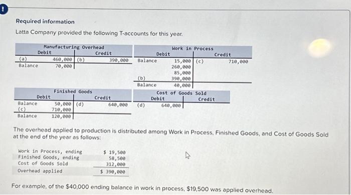 Solved Required information Latta Company provided the | Chegg.com