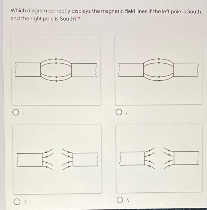 Solved Which diagram correctly displays the magnetic field | Chegg.com