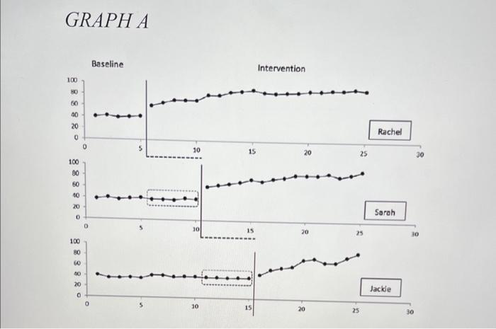Solved 2. (a) Describe the design of each of the following | Chegg.com