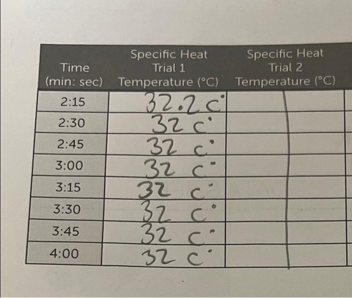 Specific Heat of an Unknown Metal " Compare both your | Chegg.com