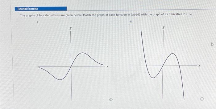 Solved Tutorial Exercise The Graphs Of Four Derivatives Are