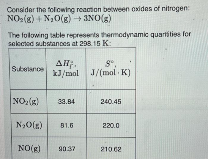 Solved given the data what is delta G at 500 K and 1000 k in | Chegg.com
