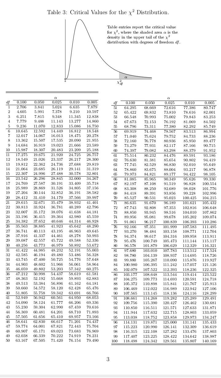 Solved solve this question in 1 hour 20 mins completely and | Chegg.com