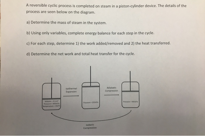 Solved A reversible cyclic process is completed on steam in | Chegg.com