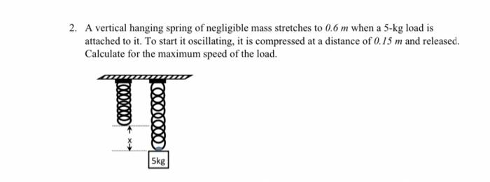 Solved A vertical hanging spring of negligible mass | Chegg.com