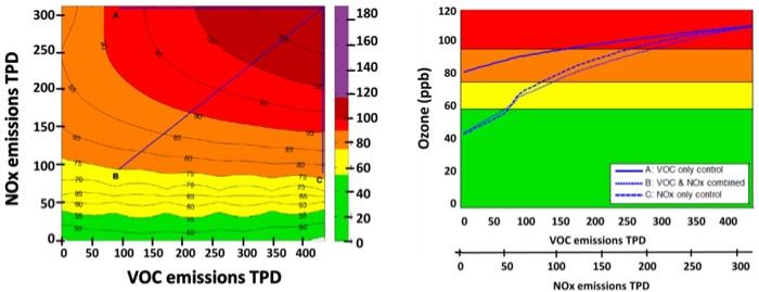 Solved Ozone isopleths in the diagram below show 8-hour | Chegg.com