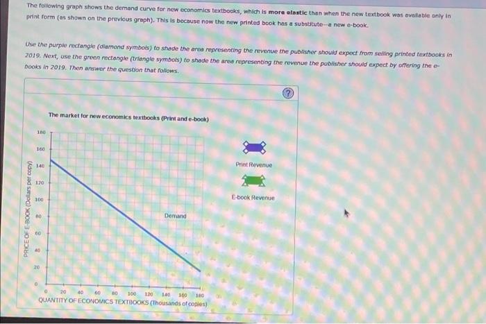 Solved On the following graph, use the black point (cross | Chegg.com