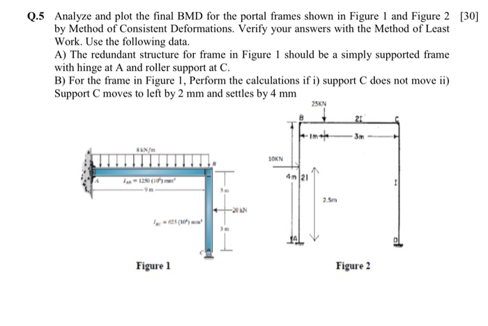 Q.5 Analyze and plot the final BMD for the portal | Chegg.com