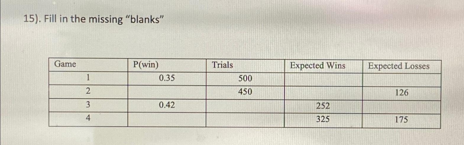 Solved . ﻿Fill in the missing | Chegg.com