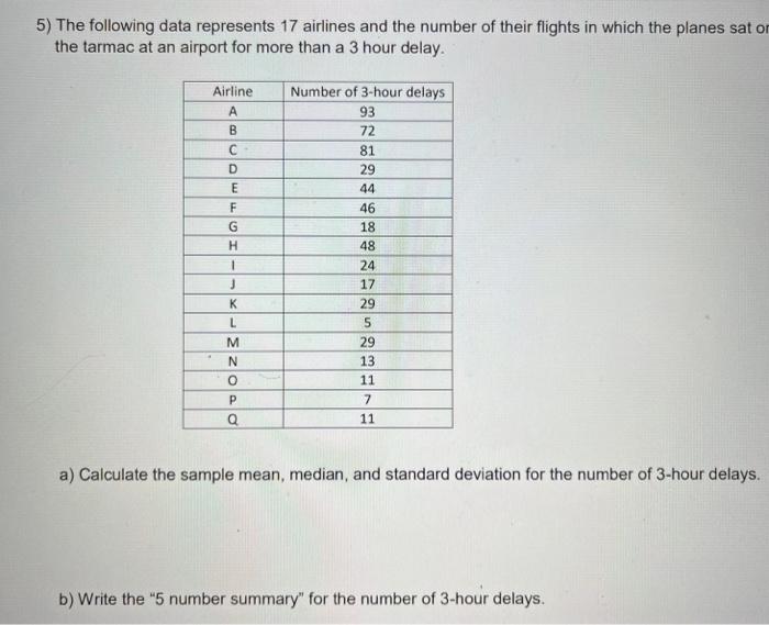 Solved 5) The following data represents 17 airlines and the | Chegg.com