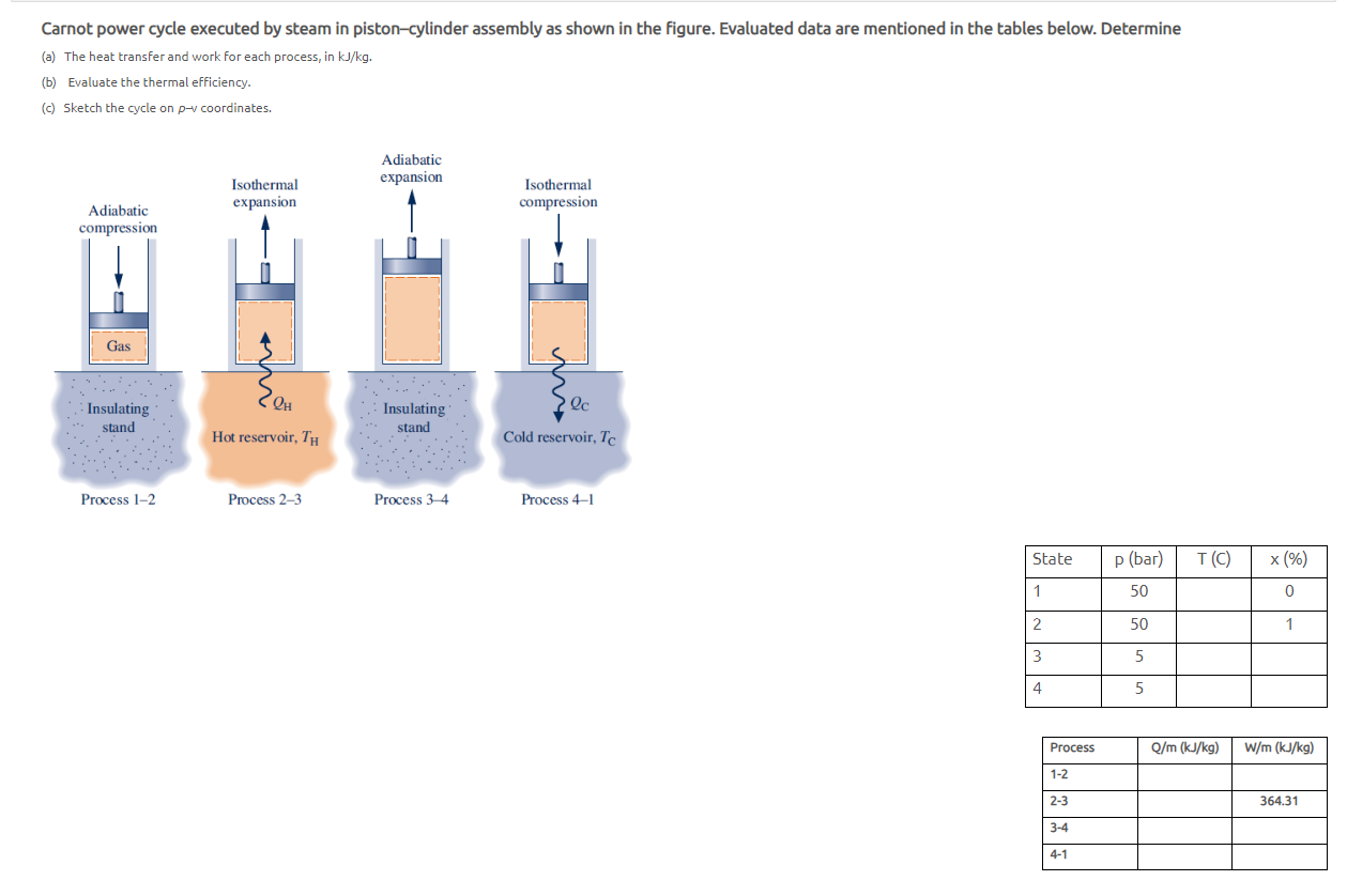 Solved Carnot power cycle executed by steam in | Chegg.com