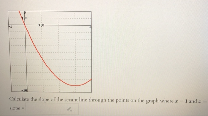 Solved 10 -1 -10 Calculate the slope of the secant line | Chegg.com