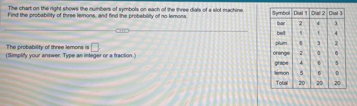 Solved The chart on the right shows the numbers of symbols | Chegg.com