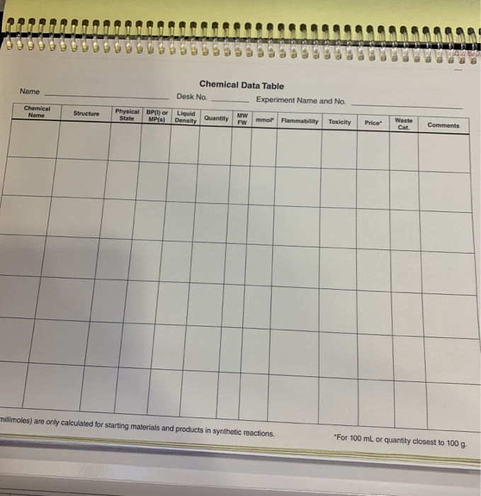 Solved A SHONA ANN Bəəəəə 33 Name Chemical Data Table Desk | Chegg.com