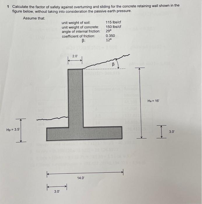 Solved 1 Calculate the factor of safety against overturning | Chegg.com