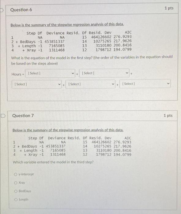 Solved Question 6 1 pts Below is the summary of the stepwise | Chegg.com