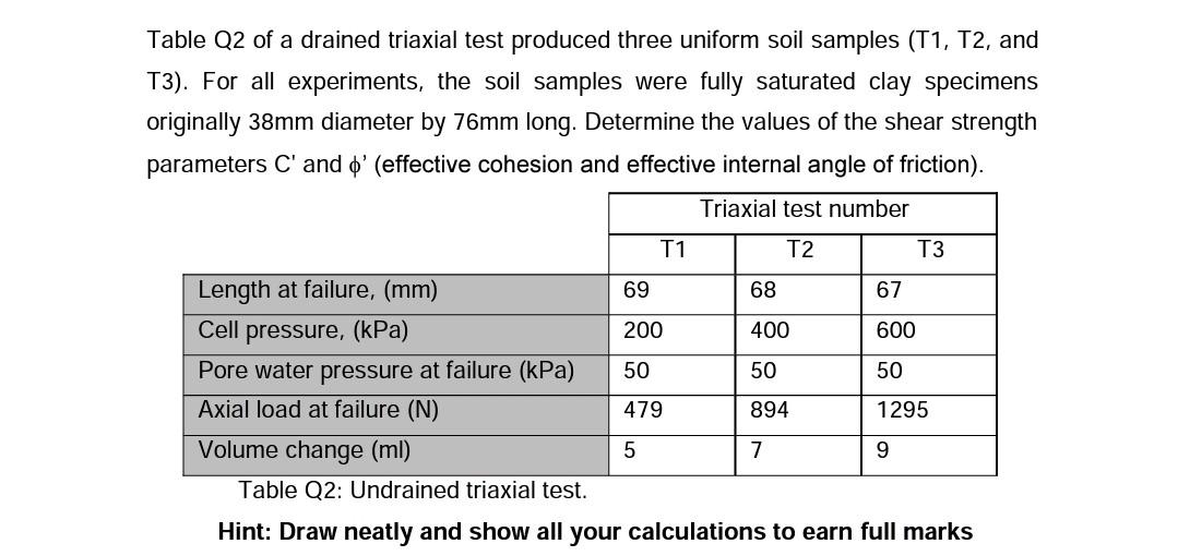 Solved Table Q2 of a drained triaxial test produced three | Chegg.com