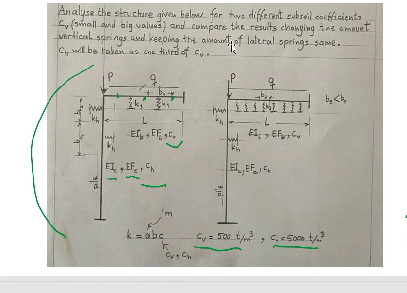 Solved Analyse the structure given below for two different | Chegg.com