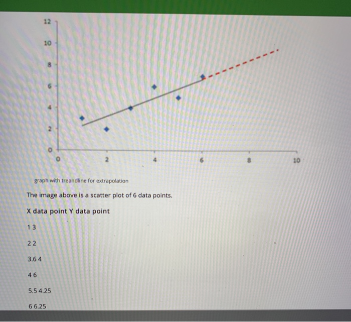 Solved 12 10 6 10 graph with treandline for extrapolation | Chegg.com