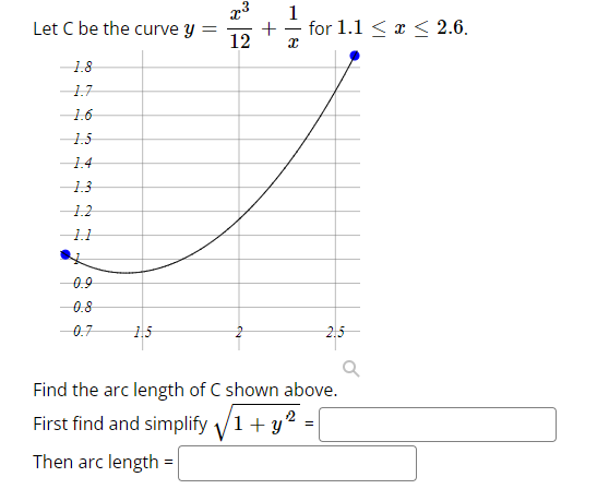 Solved Let C be ﻿the curve y=x312+1x ﻿for 1.1≤x≤2.6.Find the | Chegg.com